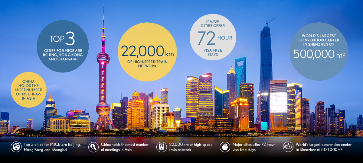 Introduction to China