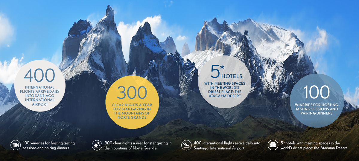 Introduction to Chile