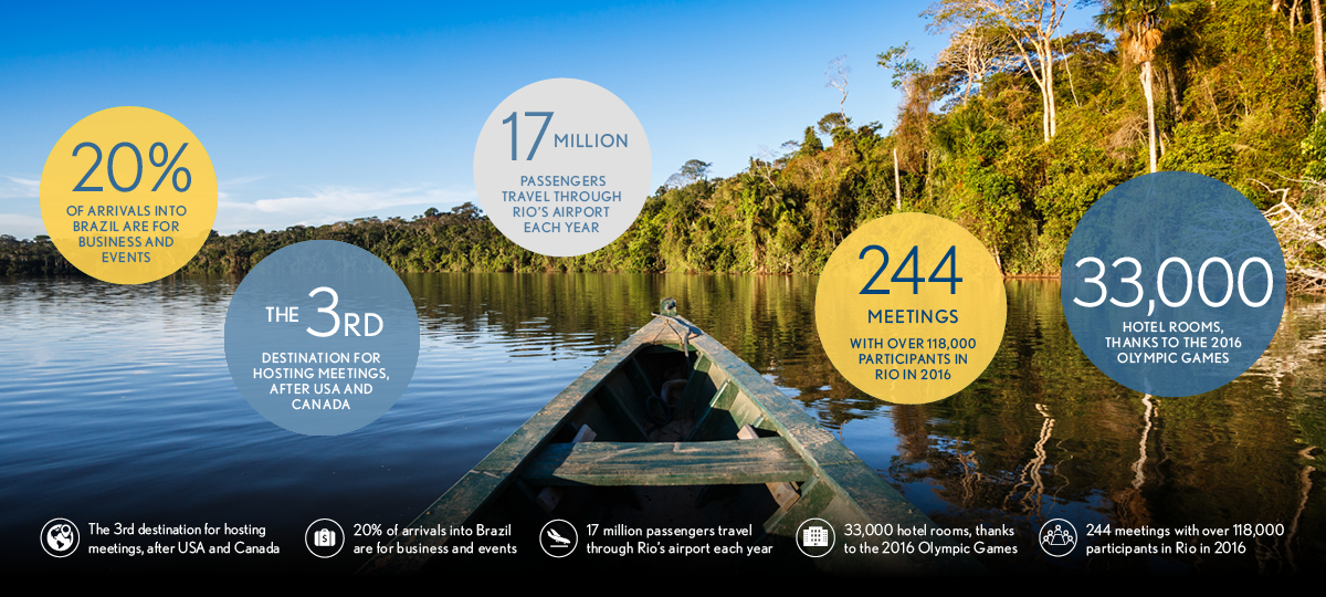 Introduction to Brazil